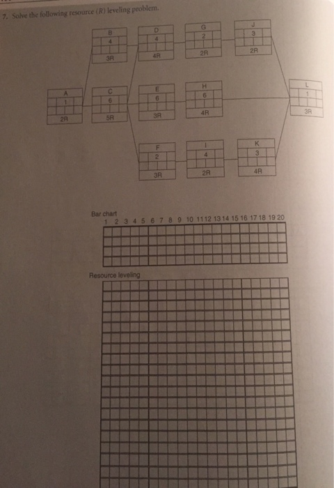 Solved 7. Solve the following resource (R) leveling problem. | Chegg.com