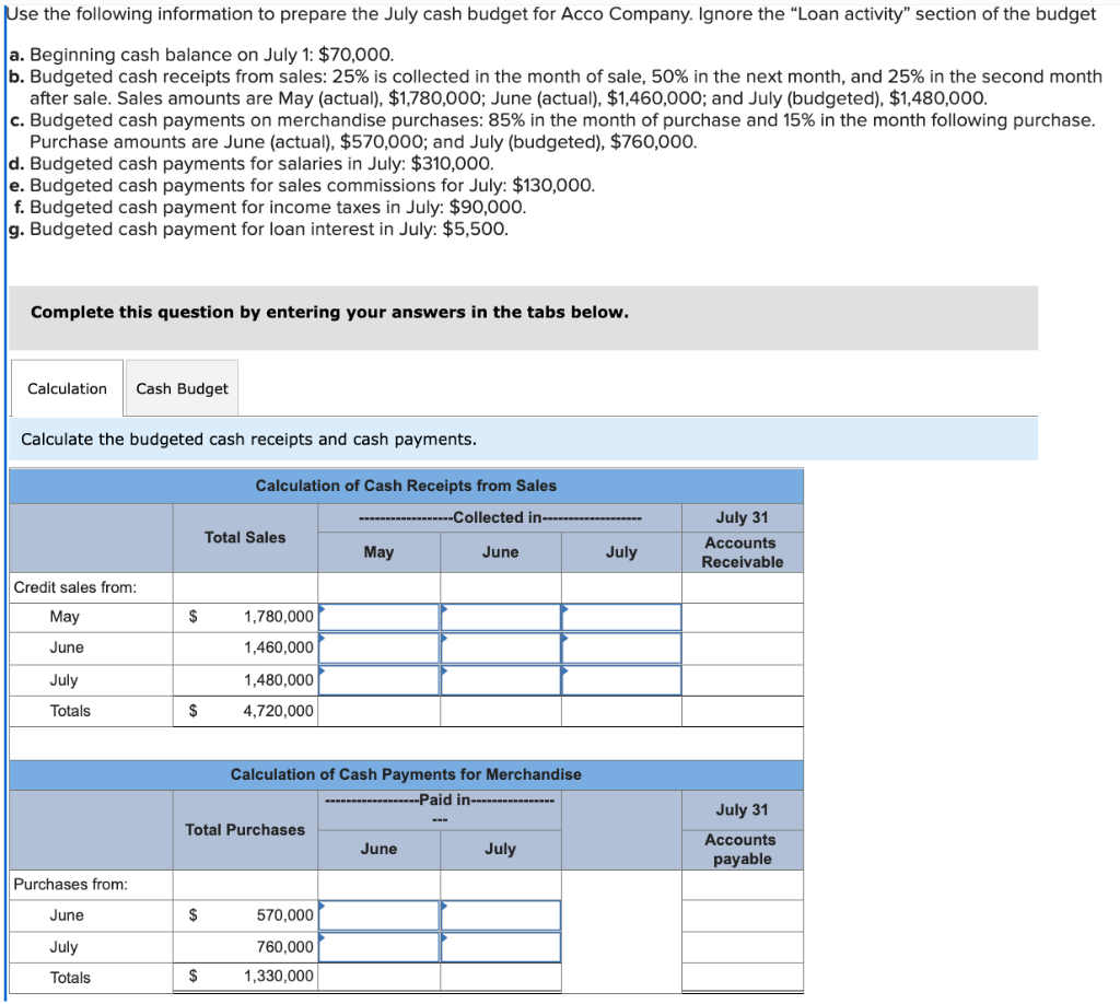 Solved Use the following information to prepare the July | Chegg.com