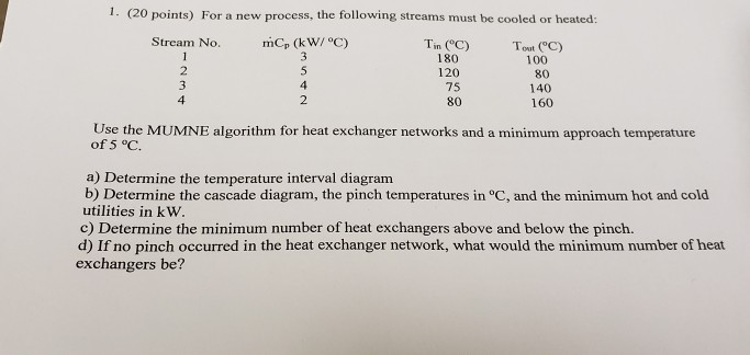 1. (20 points) For a new process, the following | Chegg.com