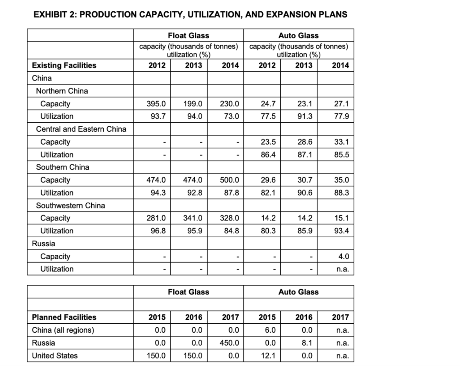 Solved Prepare a pro forma cash flow forecast by completing | Chegg.com