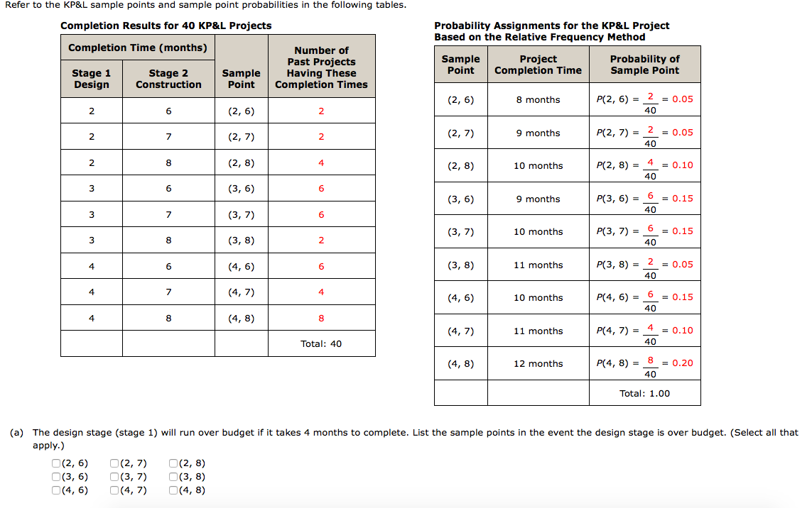 Solved Probability Assignments for the KP&L Project Based on | Chegg.com