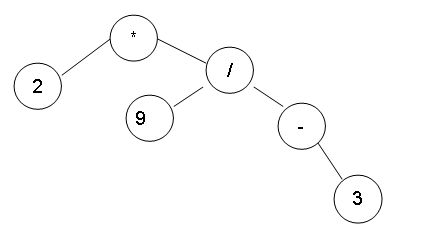 Solved Use Java to implement your solution. | Chegg.com