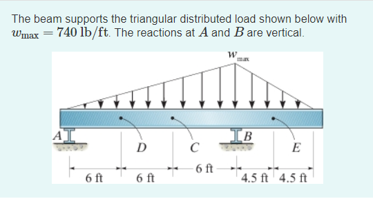 Solved Determine the shear force on the cross section at | Chegg.com