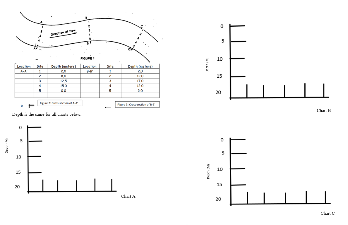 Solved The shape of a river channel is affected by the | Chegg.com