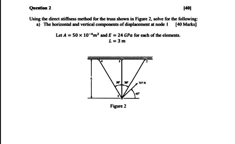 Using the direct stiffness method for the truss shown | Chegg.com