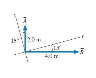 Solved Find D⃗ = 3.50 A⃗ + B⃗ Express components of D⃗ in | Chegg.com