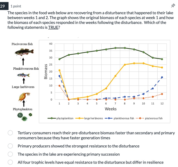 Solved 1 ﻿pointThe species in the food web below are | Chegg.com