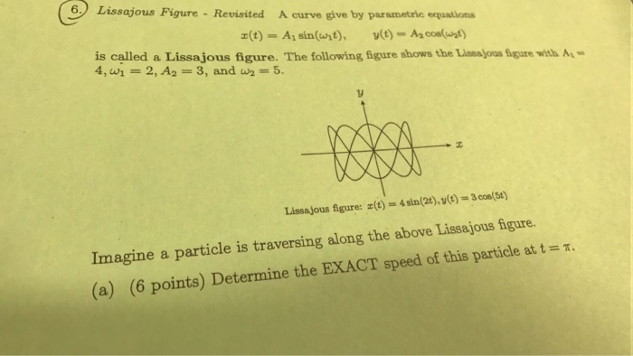 Solved Lissajous figure - revisited A curve give by | Chegg.com