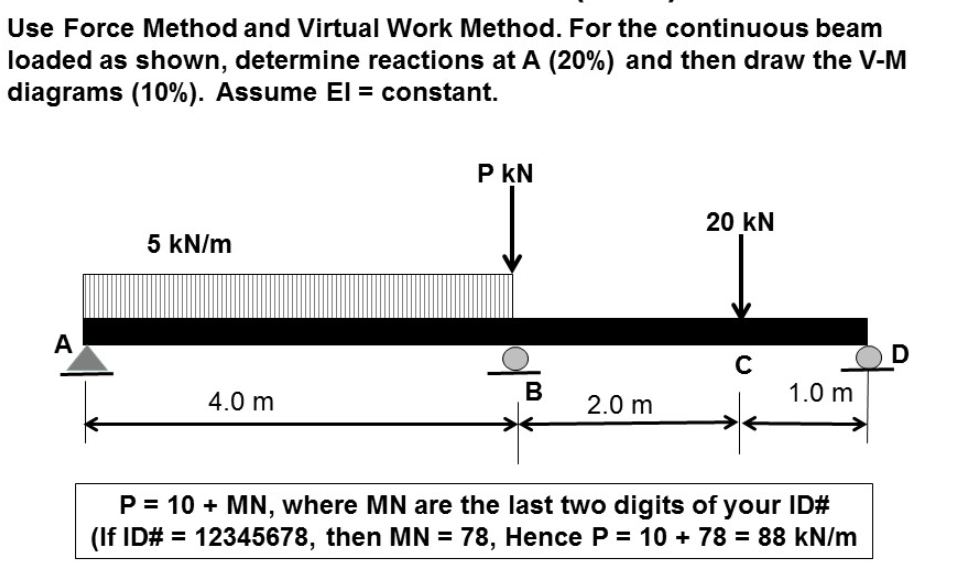 Solved Use Force Method and Virtual Work Method. For the | Chegg.com