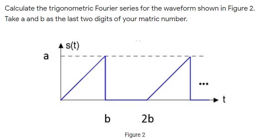 Solved Calculate the trigonometric Fourier series for the | Chegg.com