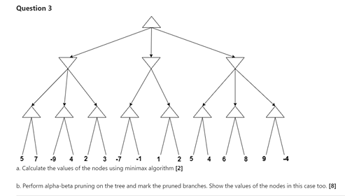 Solved Question 3 4 68 4 2 3 1 -1 25 a. Calculate the values | Chegg.com