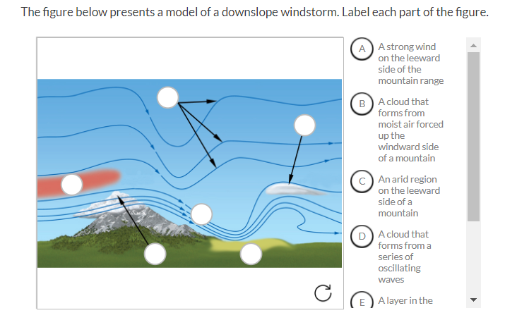 Solved The figure below presents a model of a downslope | Chegg.com