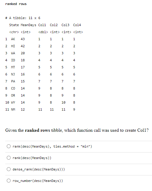 Solved Given the ranked rows tibble, which function call was | Chegg.com