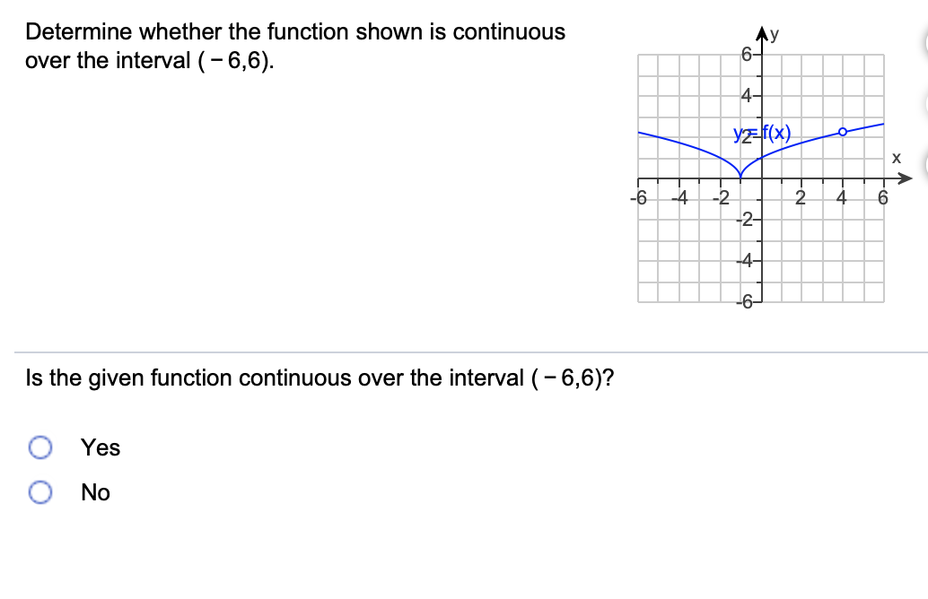 Solved Determine whether the function shown is continuous | Chegg.com