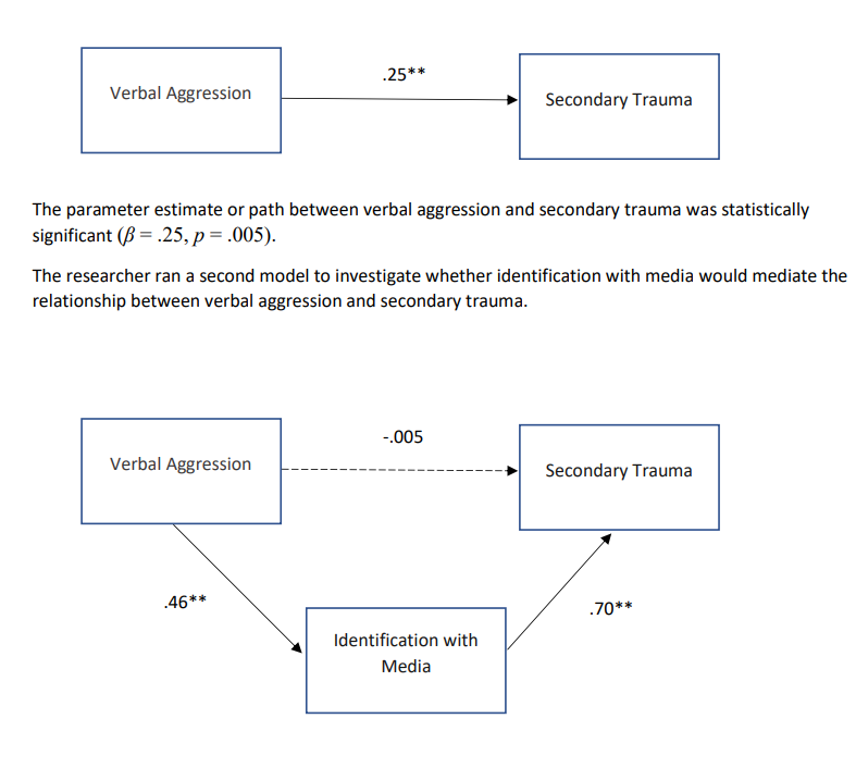 Solved A researcher is interested in whether teachers’ | Chegg.com