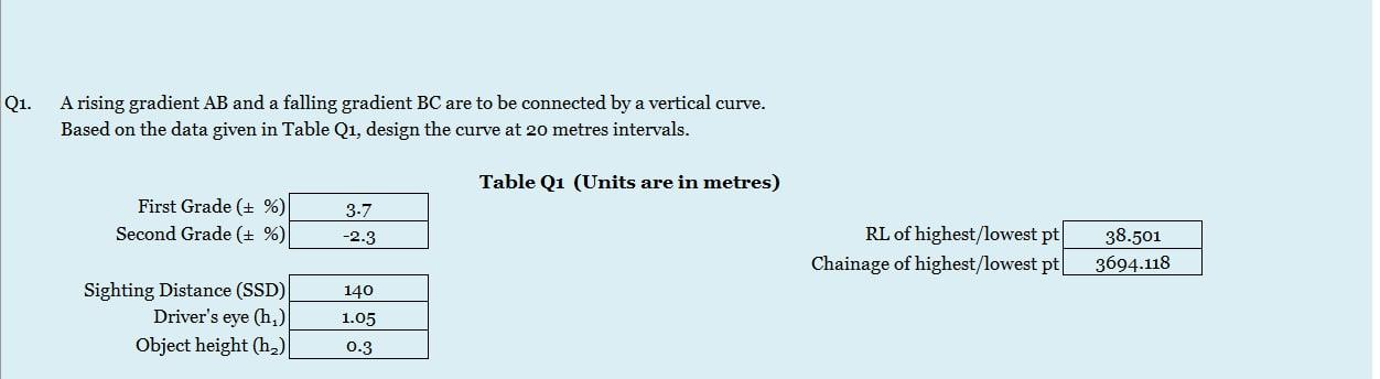 Solved Q1. A rising gradient AB and a falling gradient BC | Chegg.com