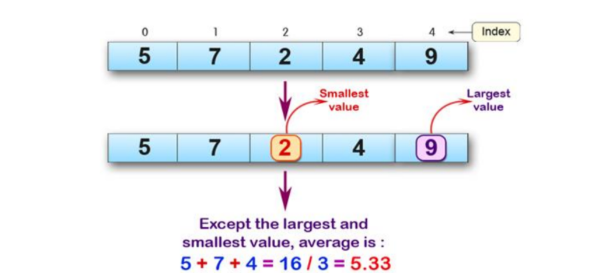 Solved Create a Java Project and the project name as | Chegg.com