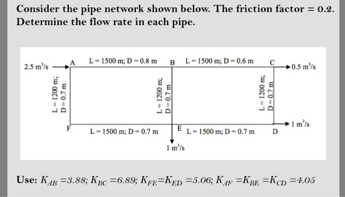 Solved Consider the pipe network shown below. The friction | Chegg.com