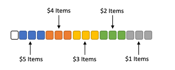 Solved PROGRAM 7: Dollar ValueMenuWrite an HLA Assembly | Chegg.com Solved PROGRAM 7: Dollar ValueMenuWrite an HLA Assembly | Chegg.com