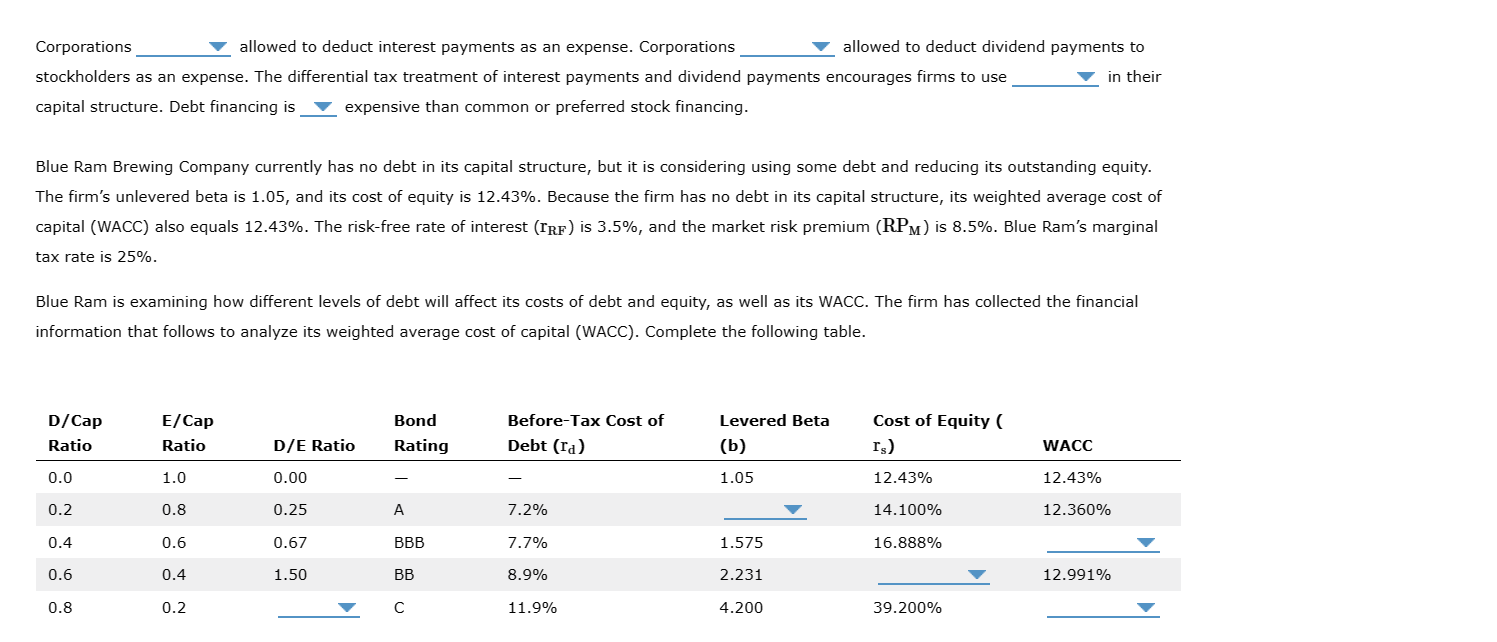Solved Corporations allowed to deduct interest payments as | Chegg.com