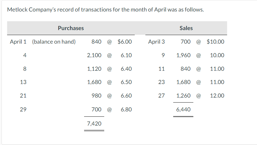 Solved Metlock Company's record of transactions for the | Chegg.com