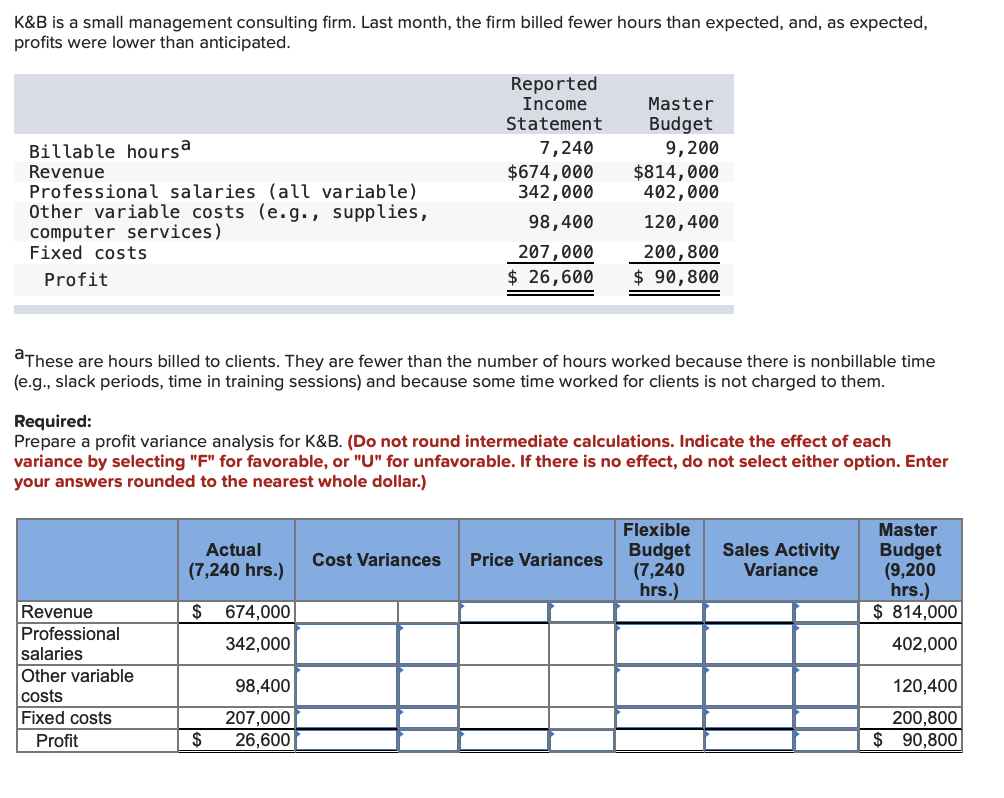 Solved \( \mathrm{K} \mathrm{\& B} \) ﻿is a small management | Chegg.com