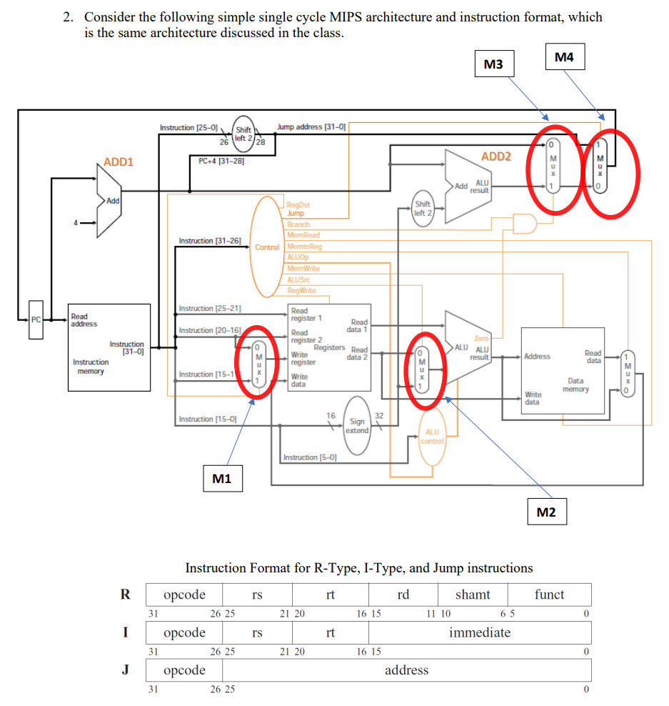 2. Consider the following simple single cycle MIPS | Chegg.com