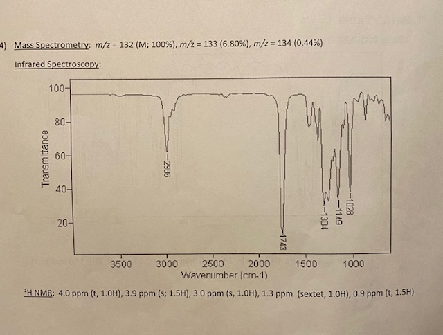 Solved Use the Spectroscopy Data Sheet as a resource to help | Chegg.com