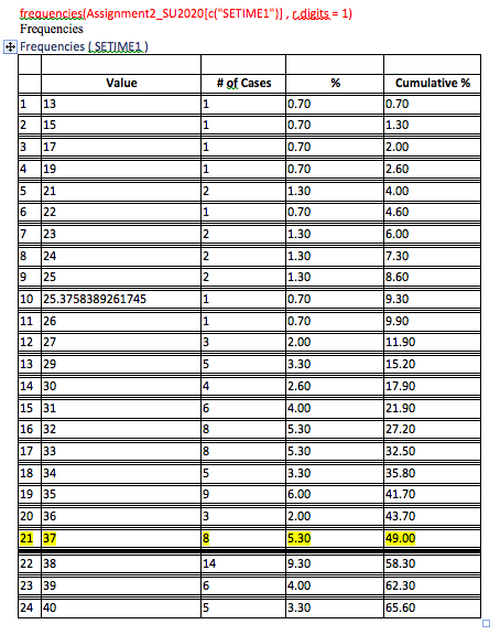 Grouping has been done using the median split method. | Chegg.com
