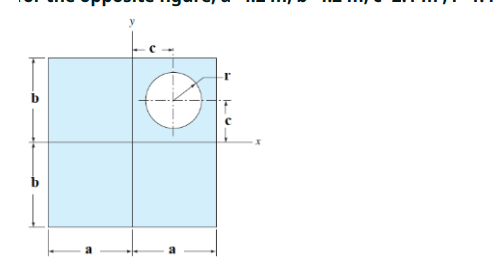 Solved for the opposite figure, a=4.2 m, b=4.2 m, c=2.1 m , | Chegg.com