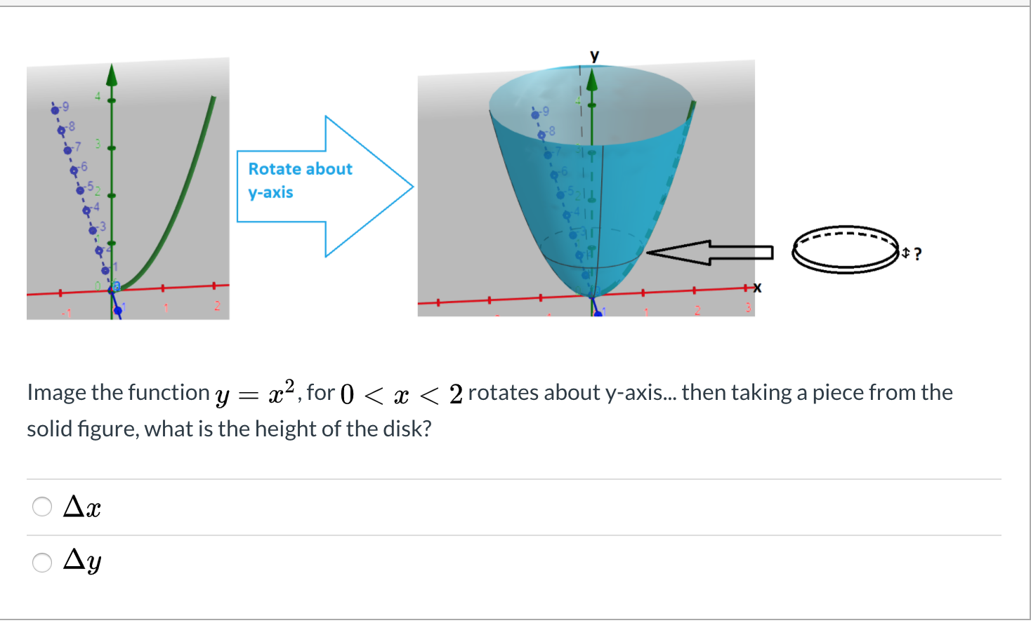 Solved y Σ Rotate about y-axis - Image the function y XP, | Chegg.com