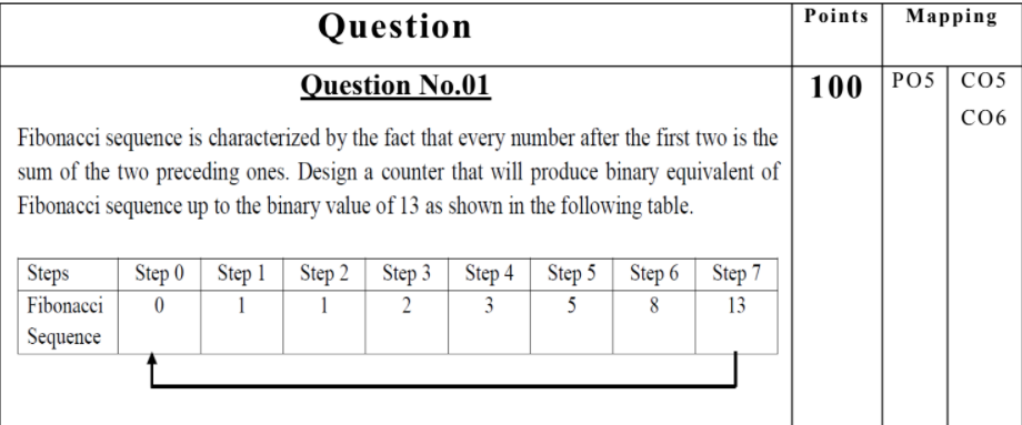 Solved Points Question Mapping Question No.01 100 P05 C05 | Chegg.com