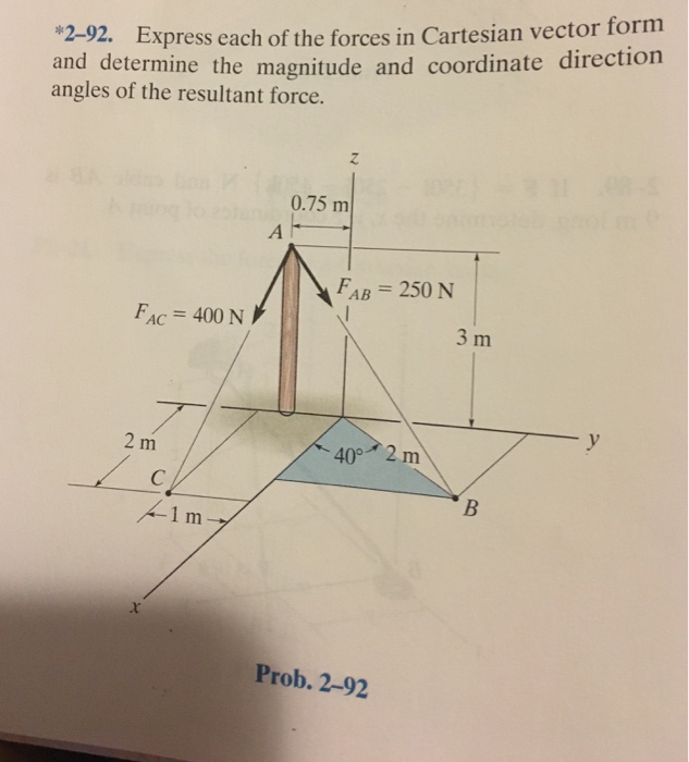 Solved Express each of the forces in Cartesian vector form | Chegg.com