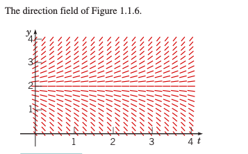 Solved Consider the following list of differential | Chegg.com