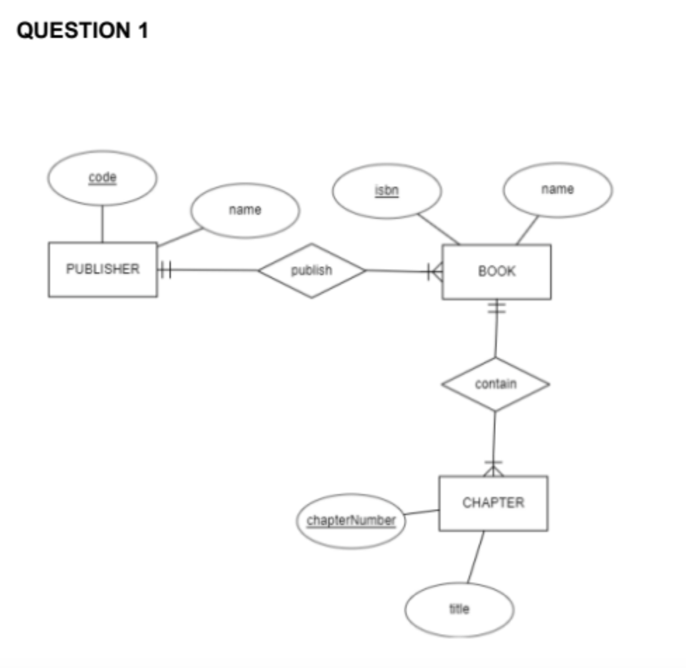 Solved QUESTION 1 a. Given the ERD for the Book database, | Chegg.com
