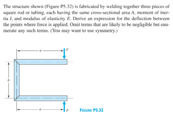 Solved The structure shown (Figure P5.32) is fabricated by | Chegg.com