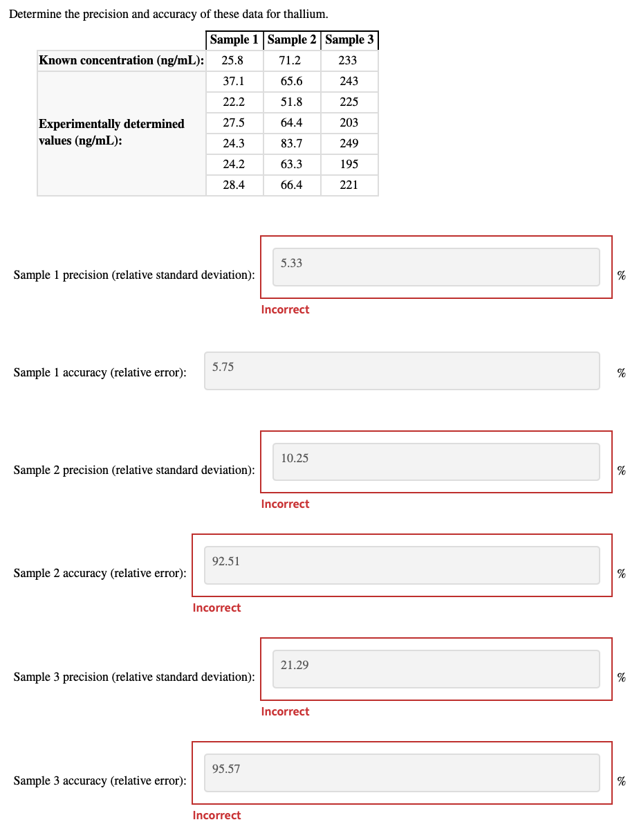 Solved Determine the precision and accuracy of these data | Chegg.com