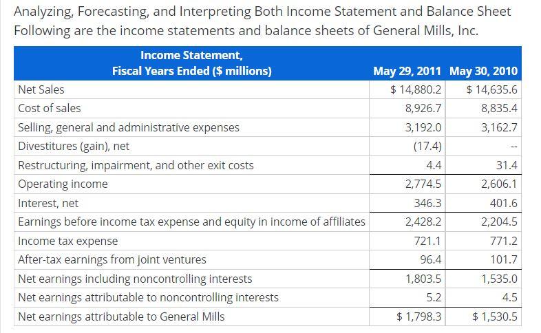 Analyzing, Forecasting, and Interpreting Both Income | Chegg.com