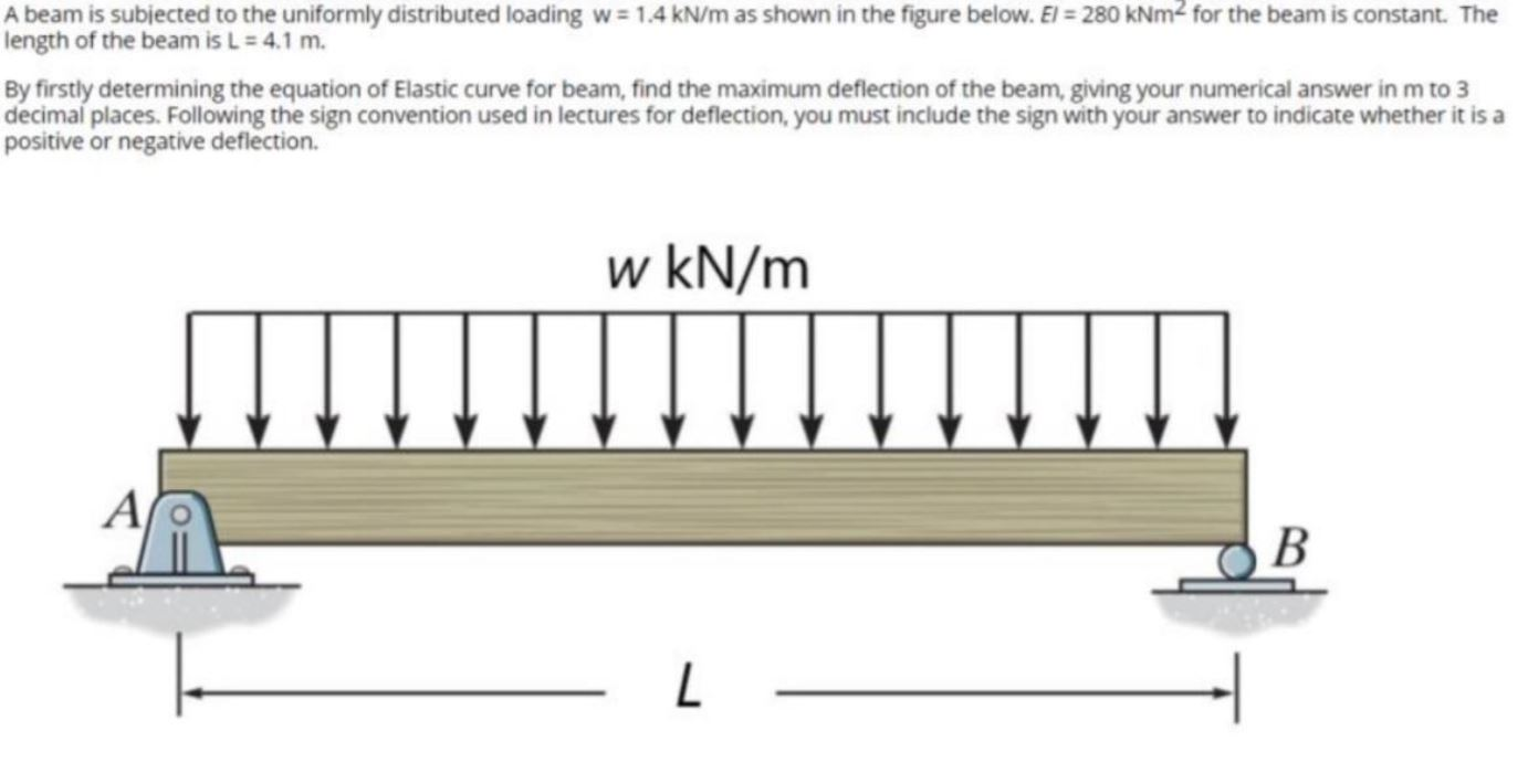 Solved A beam is subjected to the uniformly distributed | Chegg.com