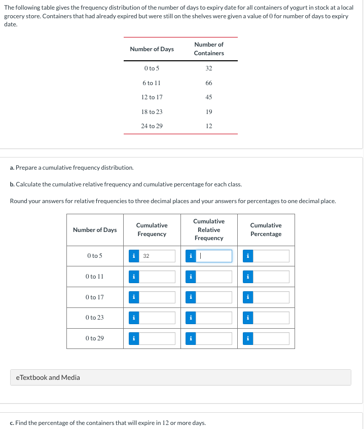 Solved The following table gives the frequency distribution | Chegg.com