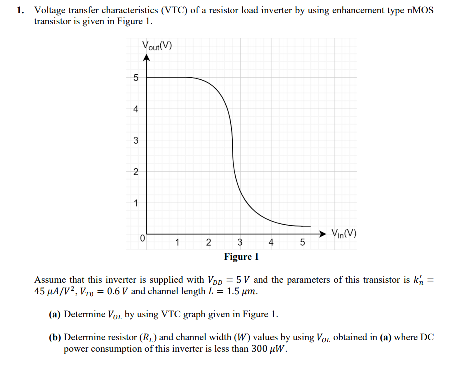 Solved 1. Voltage transfer characteristics (VTC) of a | Chegg.com