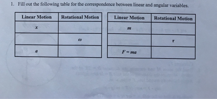 Solved 1. Fill out the following table for the | Chegg.com