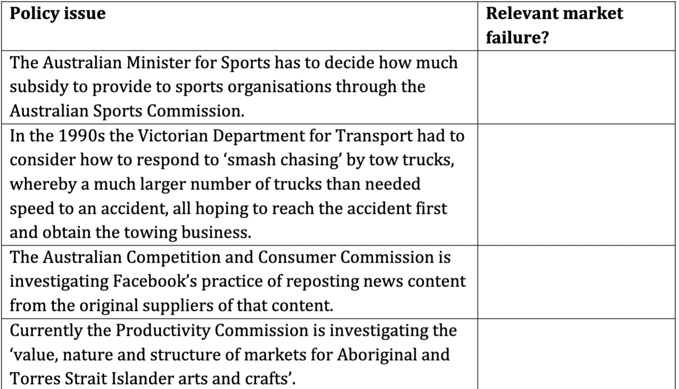 Solved 1] In each of the policy problems described below, | Chegg.com