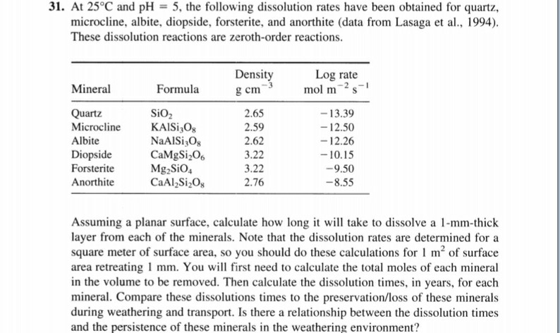31. At 25°C and pH = 5, the following dissolution | Chegg.com