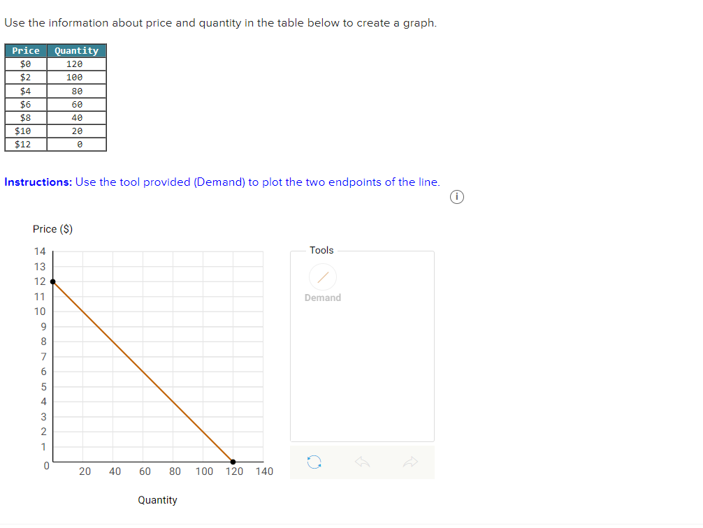 Solved Use the information about price and quantity in the | Chegg.com