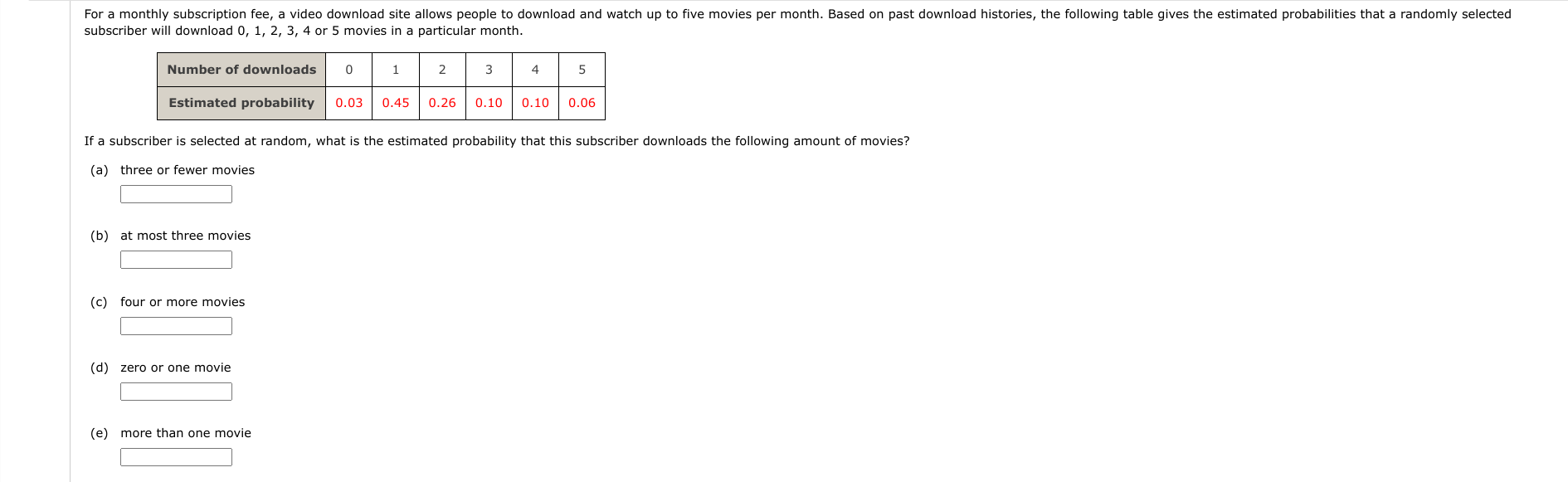 Solved subscriber will download 0,1,2,3,4 or 5 movies in a | Chegg.com