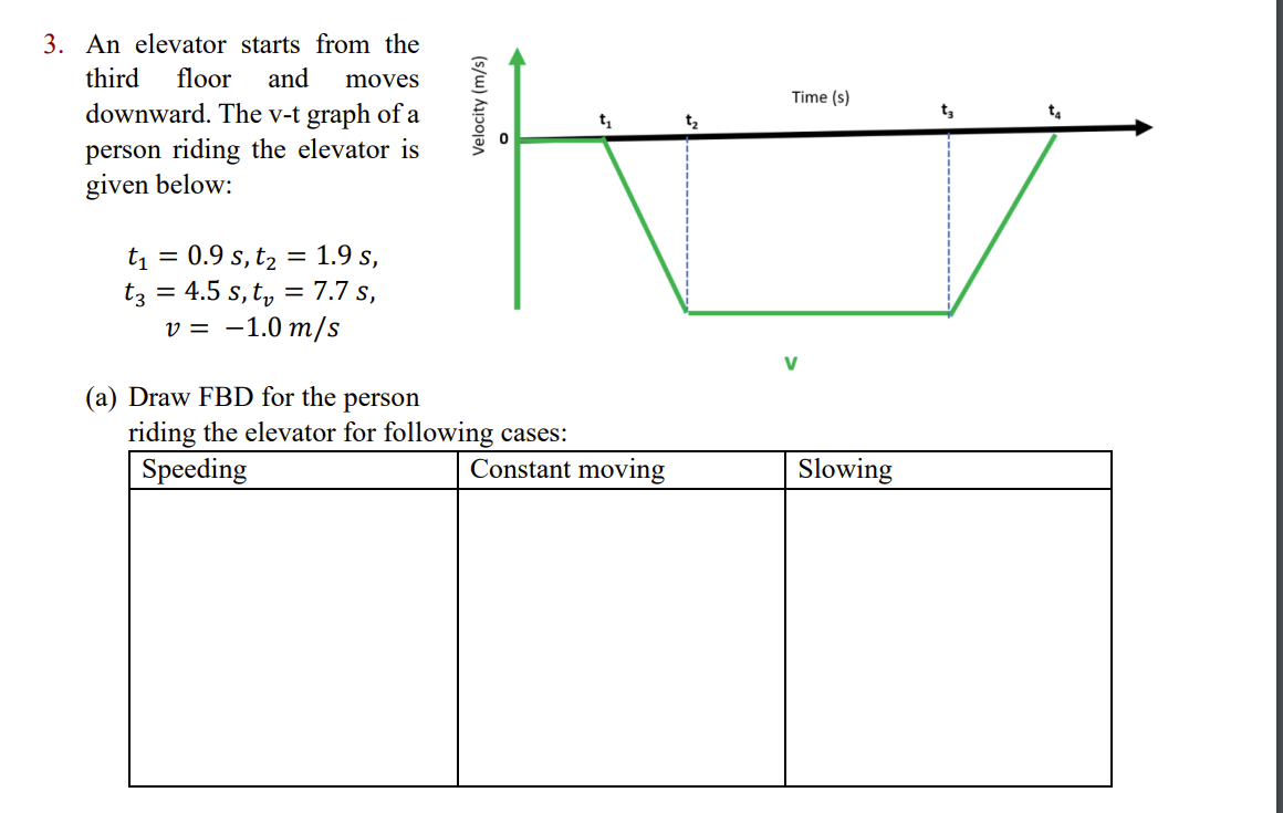 Solved 3. An elevator starts from the third floor and moves | Chegg.com