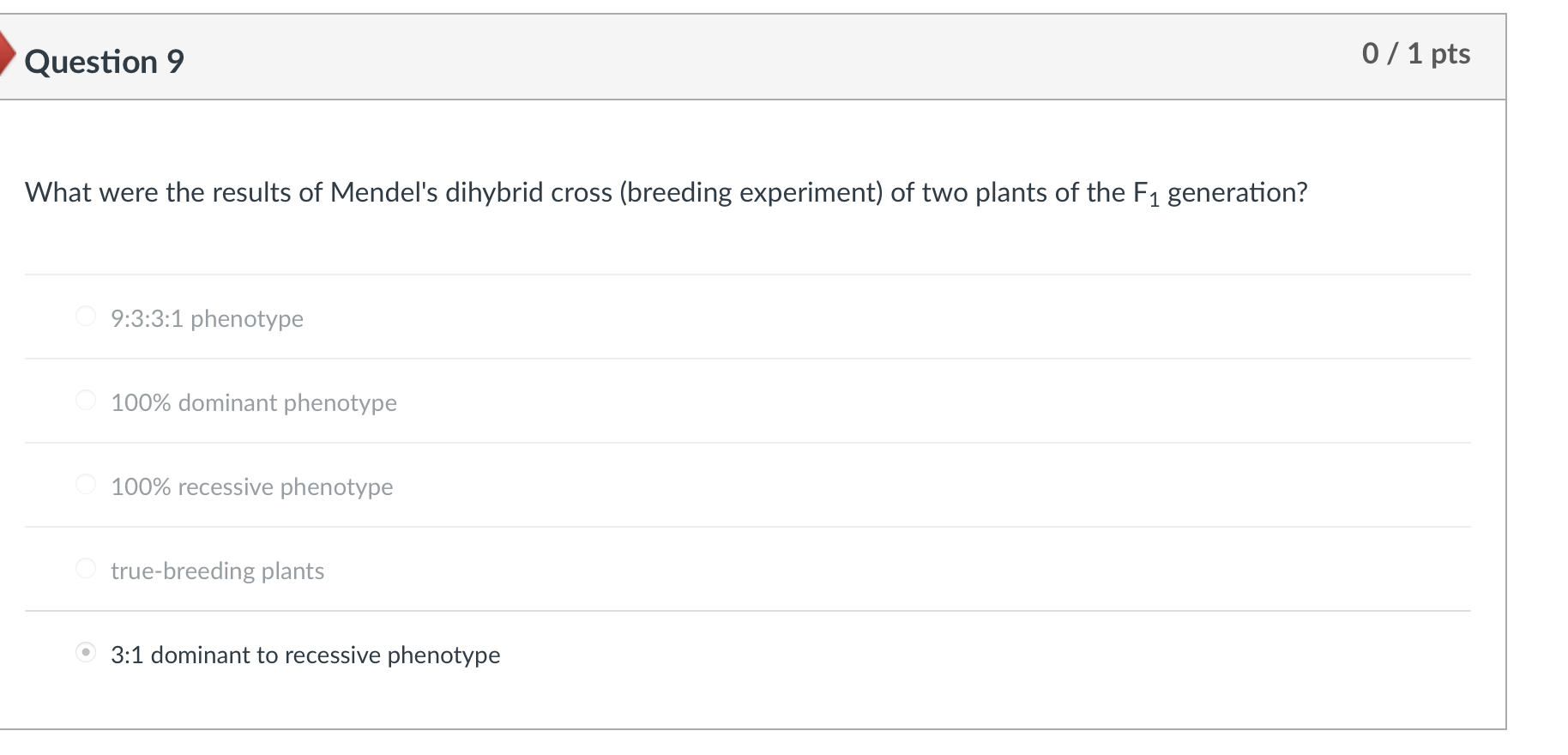 Solved What were the results of Mendel's dihybrid cross | Chegg.com