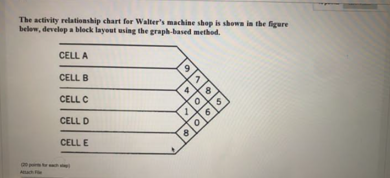 The activity relationship chart for Walter's machine | Chegg.com