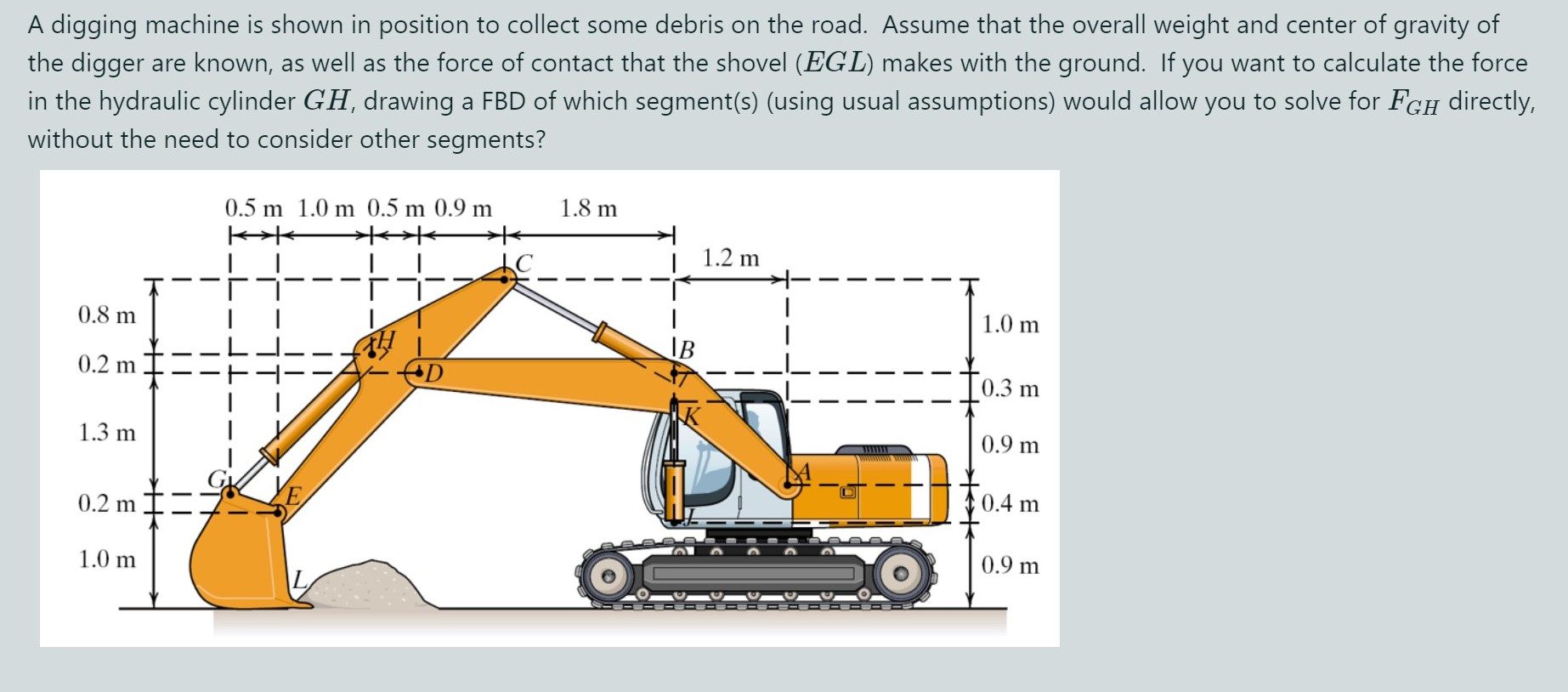 Solved A digging machine is shown in position to collect | Chegg.com